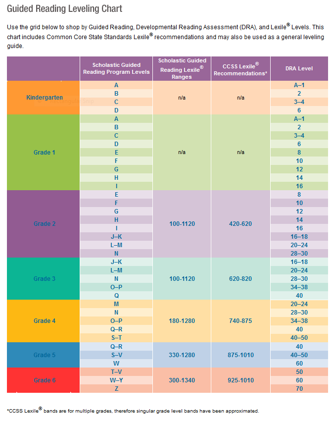 Lexile Reading Level Chart By Grade Scholastic Parents